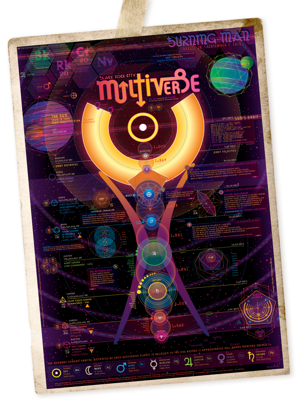 The 2020 Multiverse - DISPATCH 2020